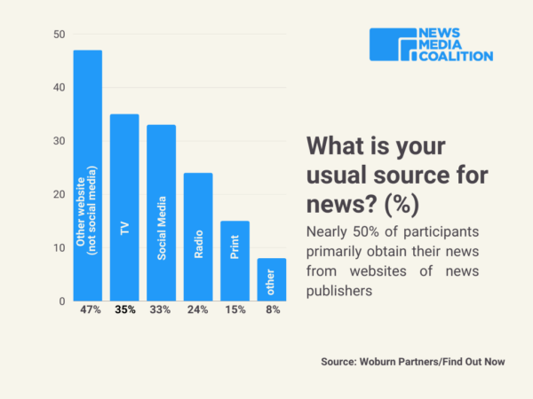 Traditional News Outlets Remain the Preferred Choice for UK Adults ...